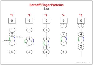 Bass – Bornoff_s Finger Patterns Poster (No Crop Marks) | FASE ...