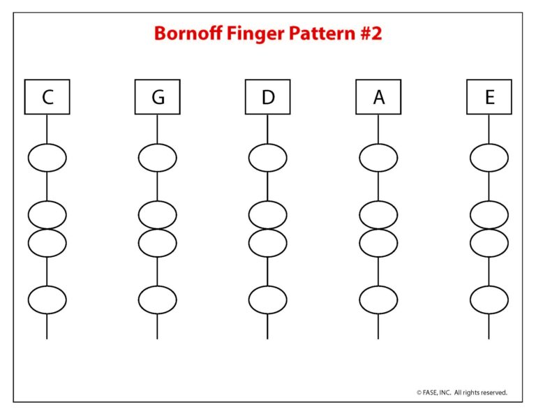 Bornoff Finger Pattern #2 (5-string construction sheet) | FASE ...