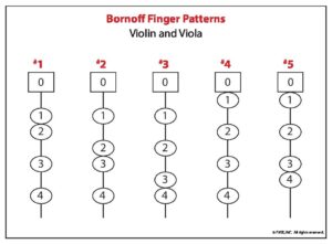 Violin_Viola – Bornoff Finger Patterns Postcard – 5×7 (No Crop Marks ...